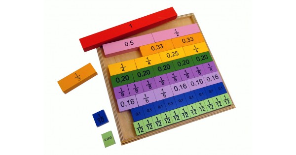 Decimal and Fraction Equivalence Bars